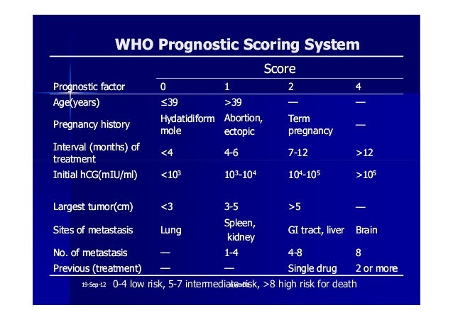 gestational trophoblastic disease GTD