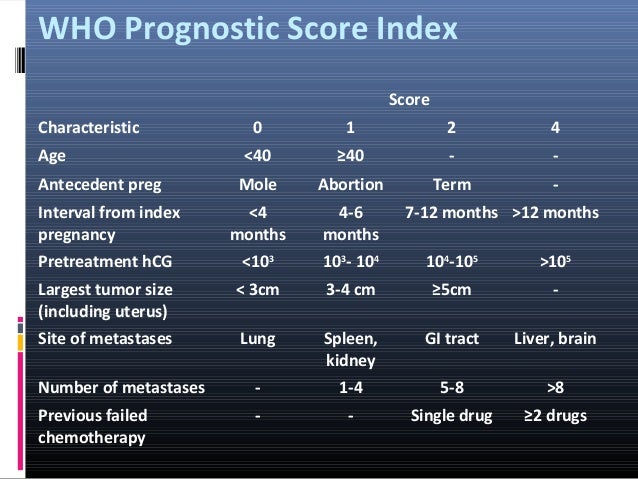 Gestatinal trophoblastic diseases by Dr ekram