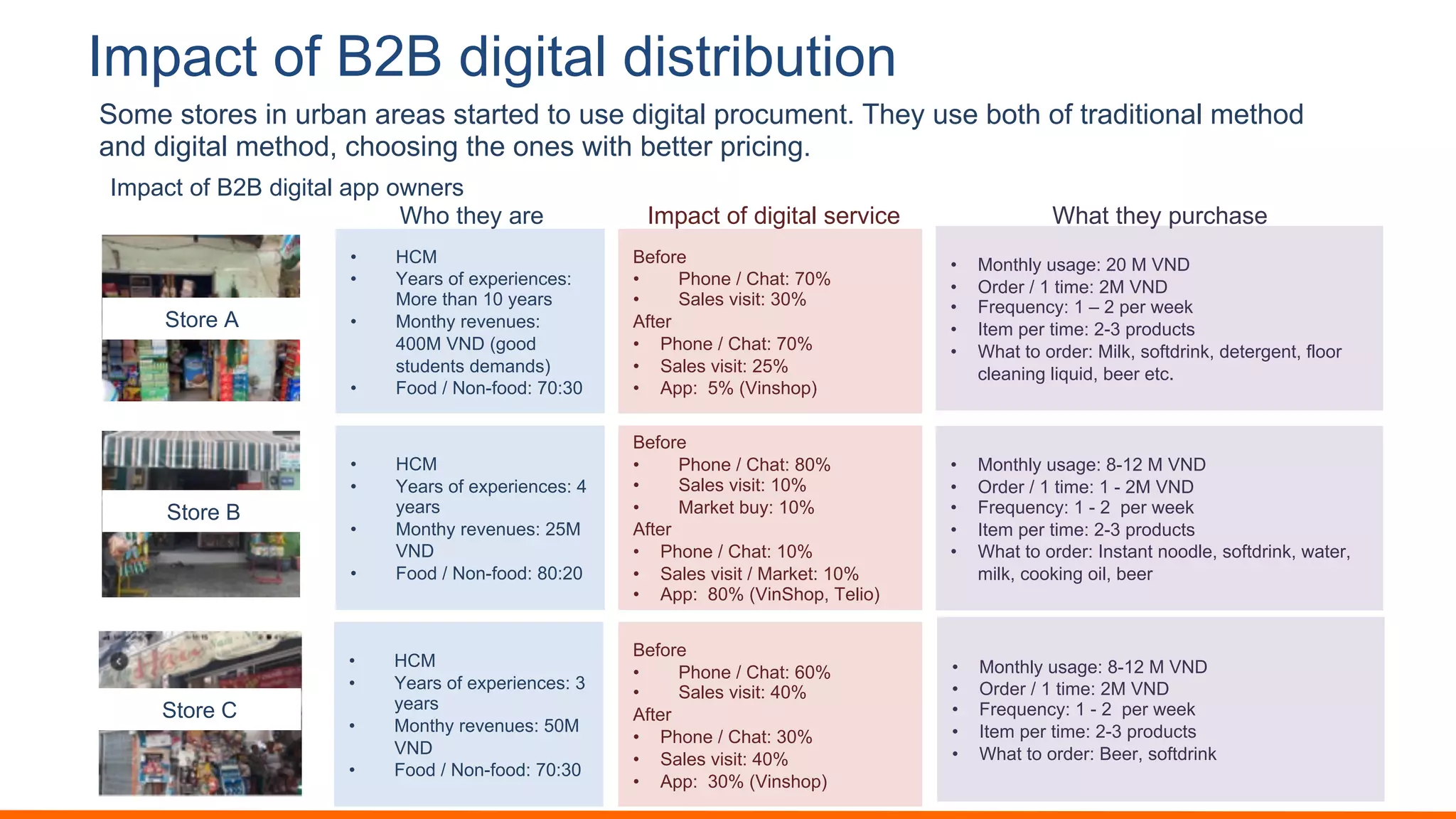 Gt distribution innovation potentiality in vietnam | PDF