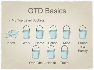 Getting Things Done | PPTX