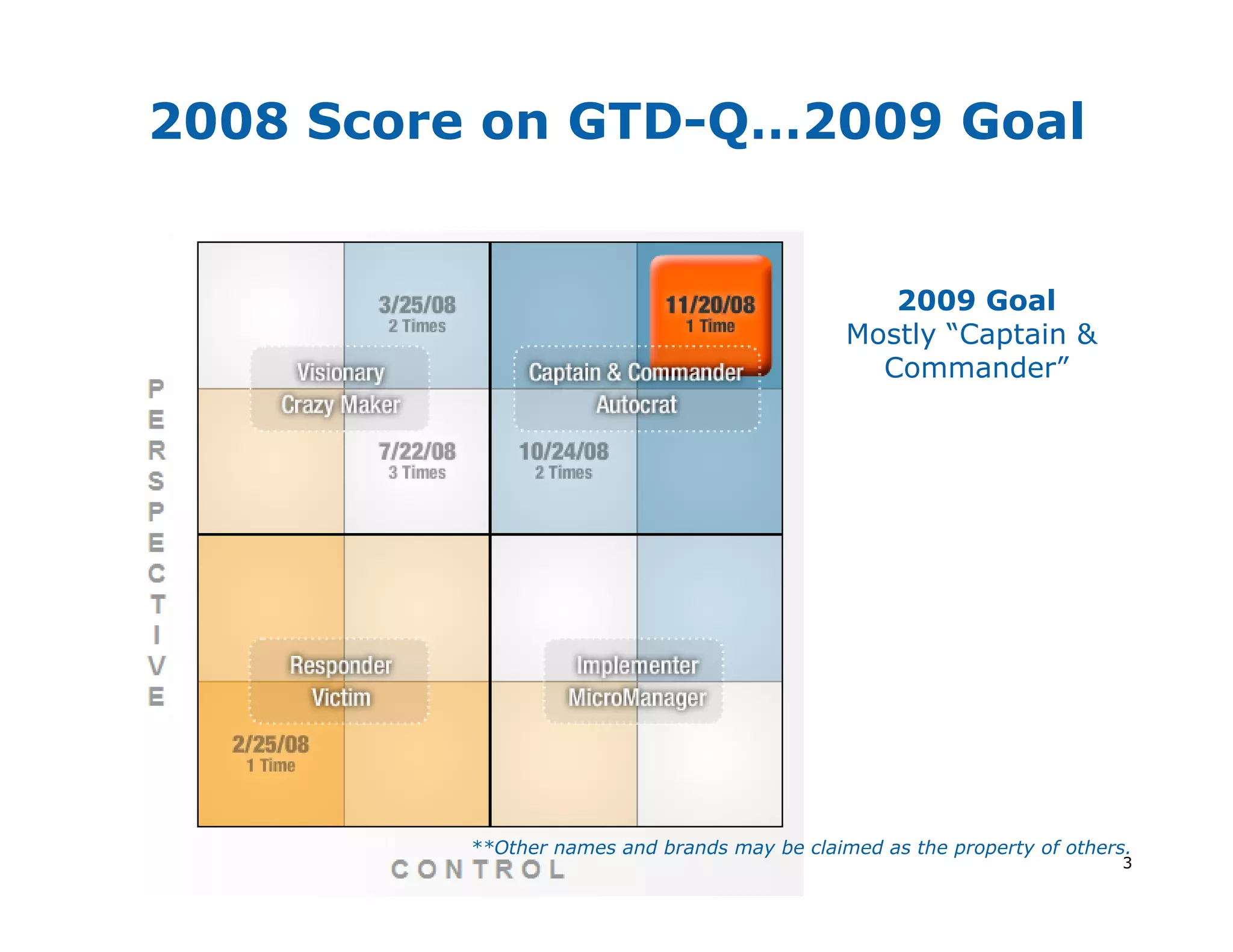 Gtd New Year Resolution2009 | PDF | Women\'s Outerwear | Women\'s Clothing