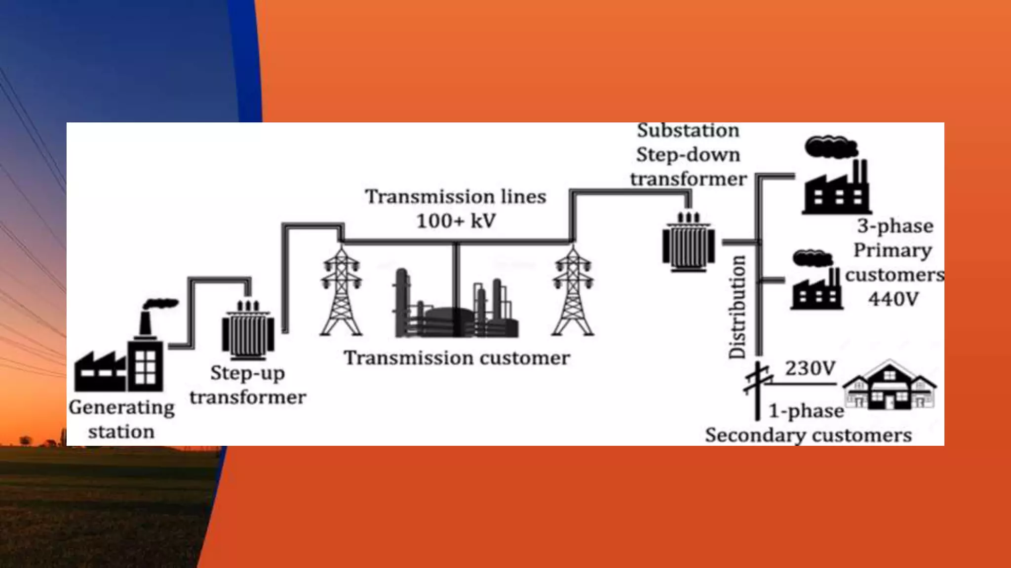 GENERATION, TRANSMISSION, DISTRIBUTION AND SCADA power point | PPTX