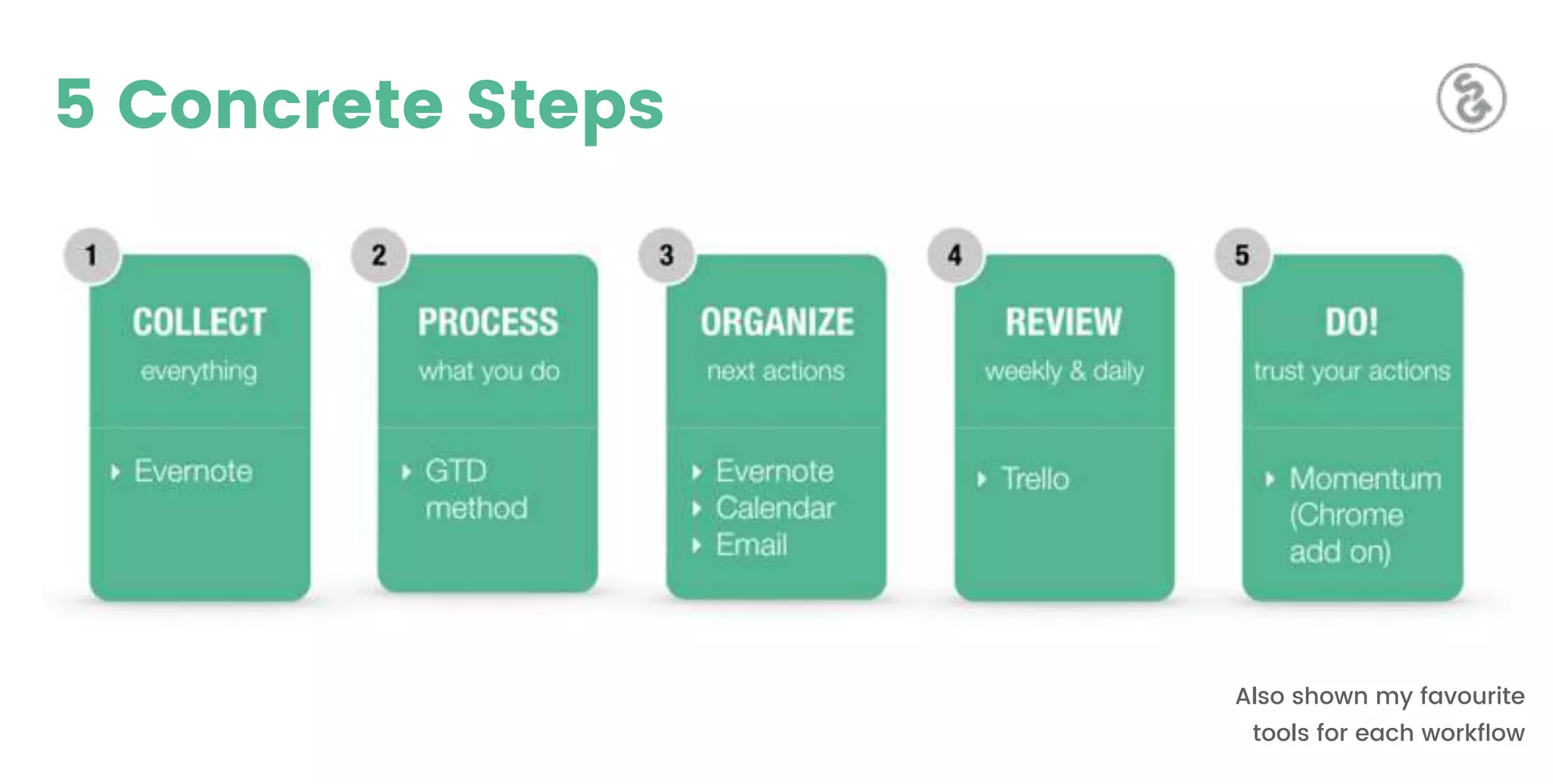 Getting Things Done (GTD) by David Allen | PDF