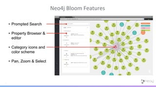 Neo4j GraphTalk Düsseldorf - Einführung in Graphdatenbanken und Neo4j | PDF