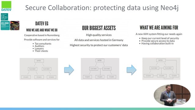Neo4j GraphTalk Düsseldorf - Einführung in Graphdatenbanken und Neo4j | PPT
