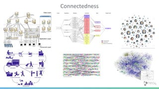 Neo4j GraphTalk Düsseldorf - Einführung in Graphdatenbanken und Neo4j | PDF
