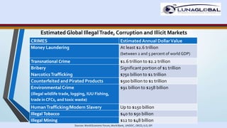 Anti Illicit Trade Strategic Alliances and Brand Protection Strategies ...