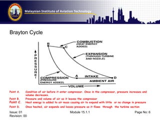 Gas Turbine Engine Brayton Cycle and Application.pptx