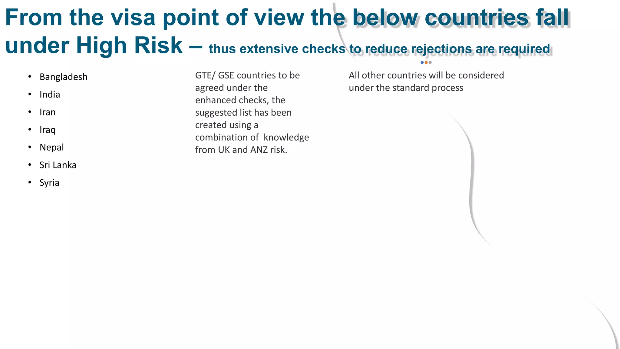 GTE Assessment Slide.pptx