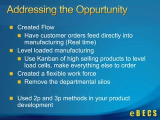 Power of Lean | PPT