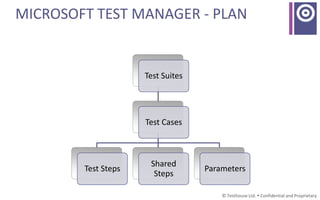 Microsoft ALM Support - Testing Perspective | PPT