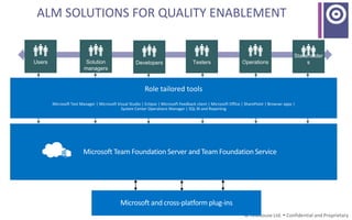 Microsoft ALM Support - Testing Perspective | PPT