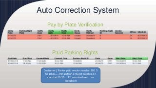 Transitioning to Pay by Plate on Your Own Terms | PPT
