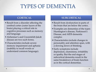 Gte general dementia knowledge | PPTX