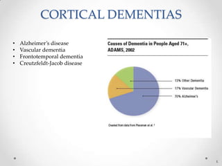 Gte general dementia knowledge | PPTX