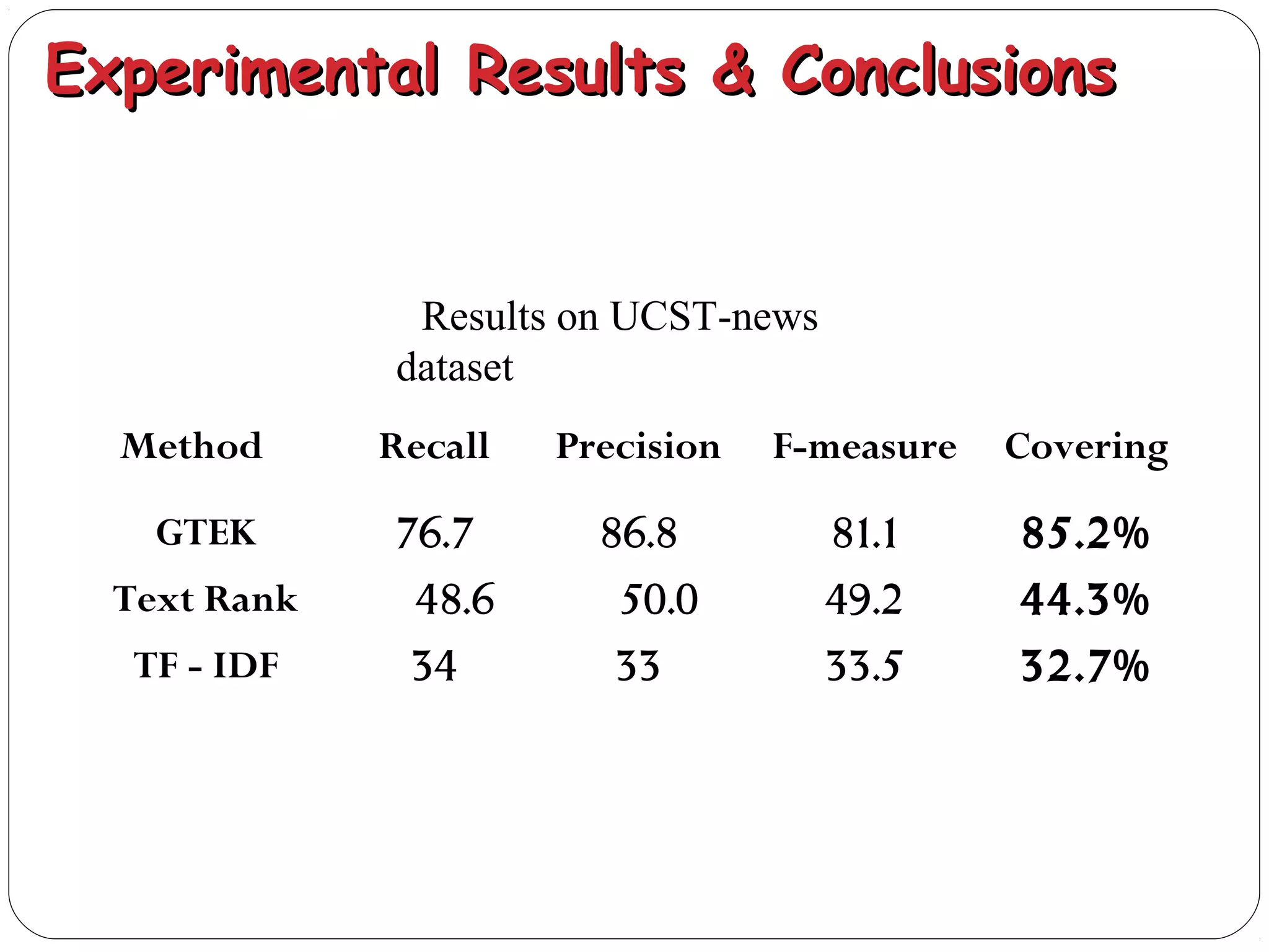 Graph Based Technique For Extracting Keyphrases In A Single Document Gtek Ppt