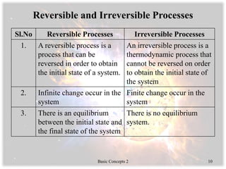 Engineering Thermodynamics -Basic Concepts 2 | PDF