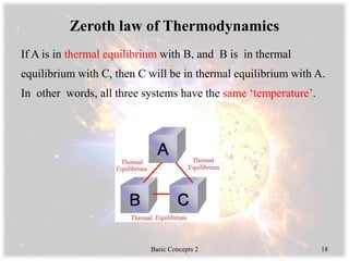 Engineering Thermodynamics -Basic Concepts 2 | PDF
