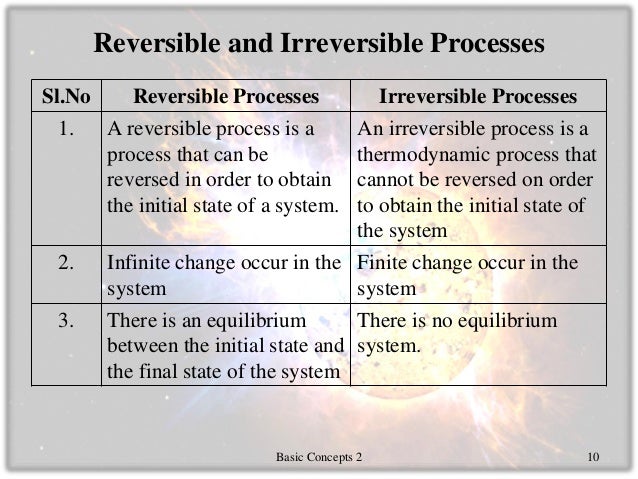 Engineering Thermodynamics -Basic Concepts 2