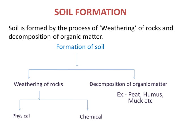 Introduction and soil phase relationships(Geotechnical Engineering) | PDF