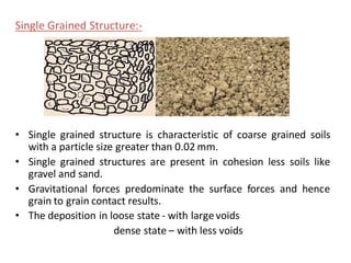 Single Grained Soil Structure