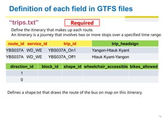 GTFS Manual (20191227) English Version | PPT
