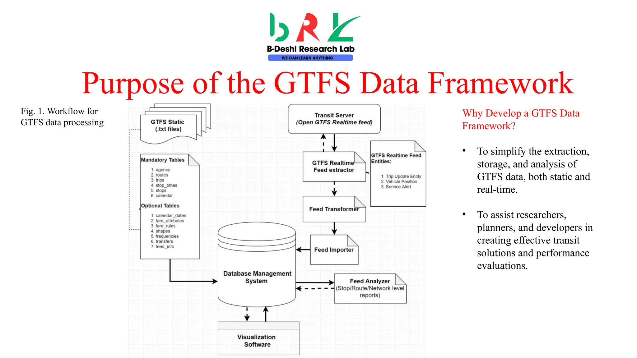 GTFS Data Made Simple: A Practical Guide to Transit Feed Specification and Performance Analysis.pptx