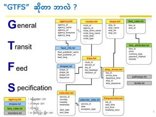 GTFS Manual (20191227) Myanmar Version | PPT