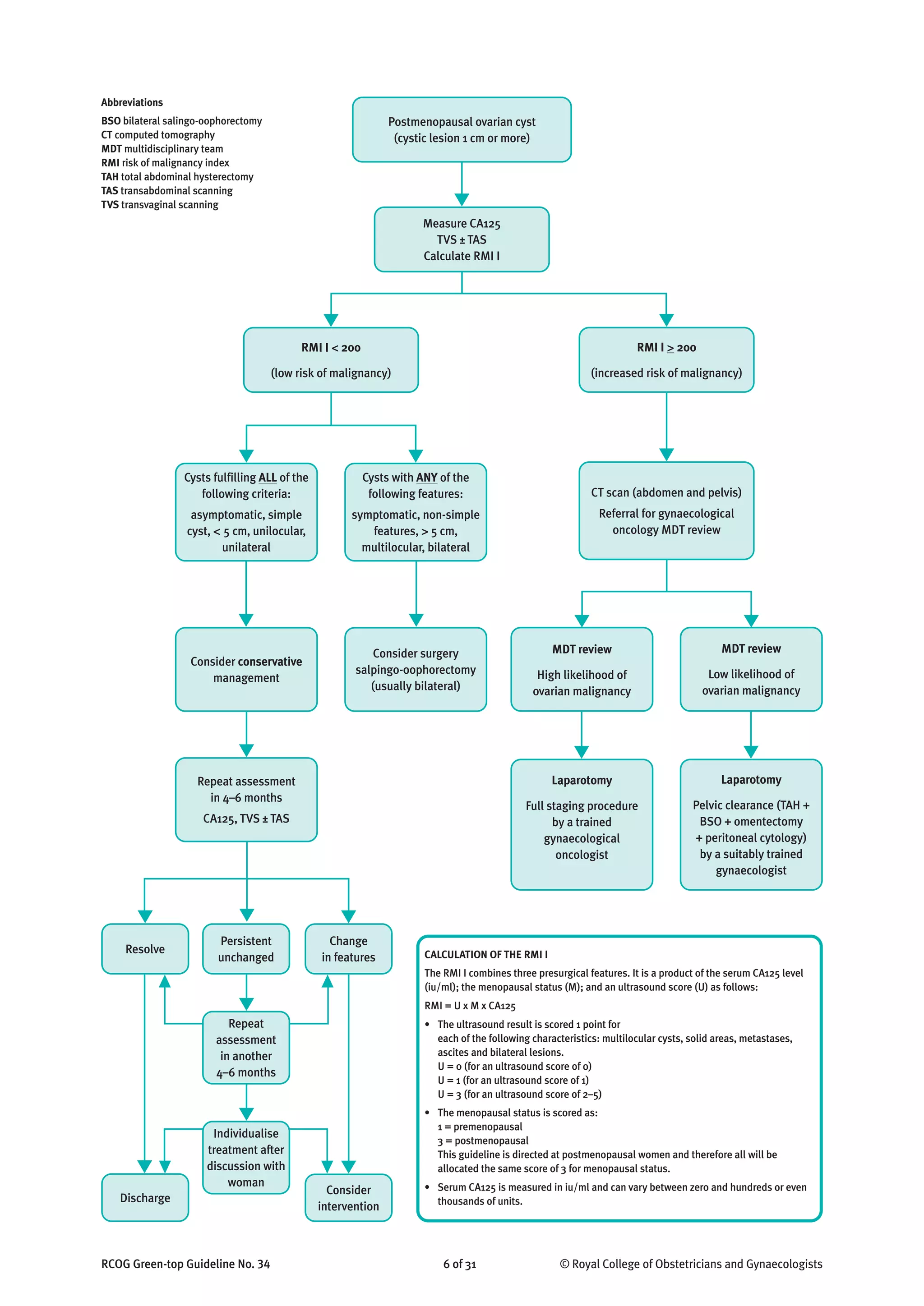 gtg_34 postmenopasual cysts.pdf