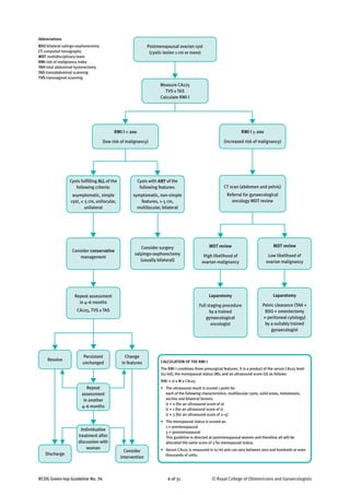 gtg_34 postmenopasual cysts.pdf