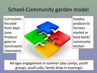 Say Yes! to a Garden in Every School: Green Thumbs Growing Kids | PPT