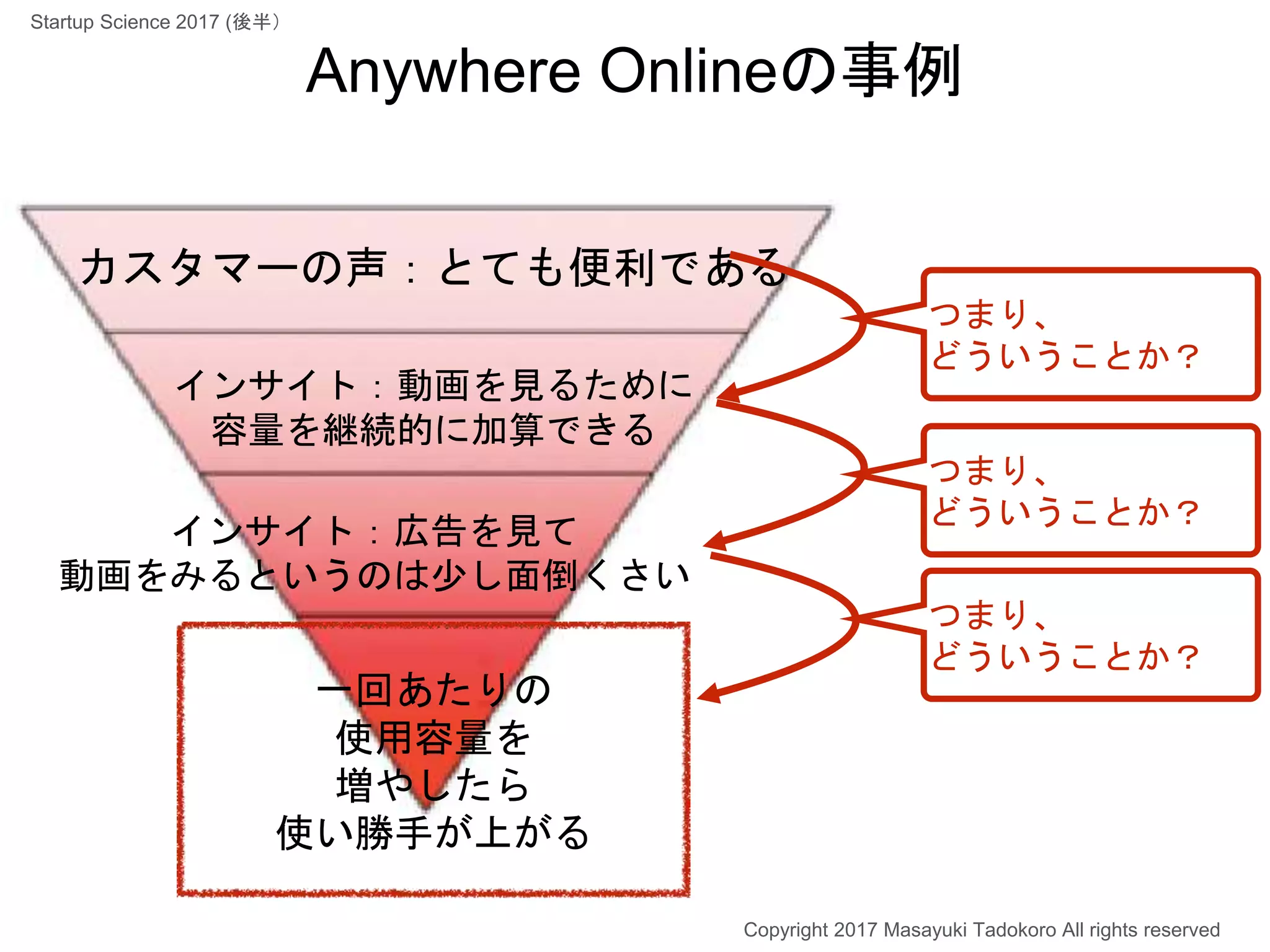 Startup Science ⑥ | PPT