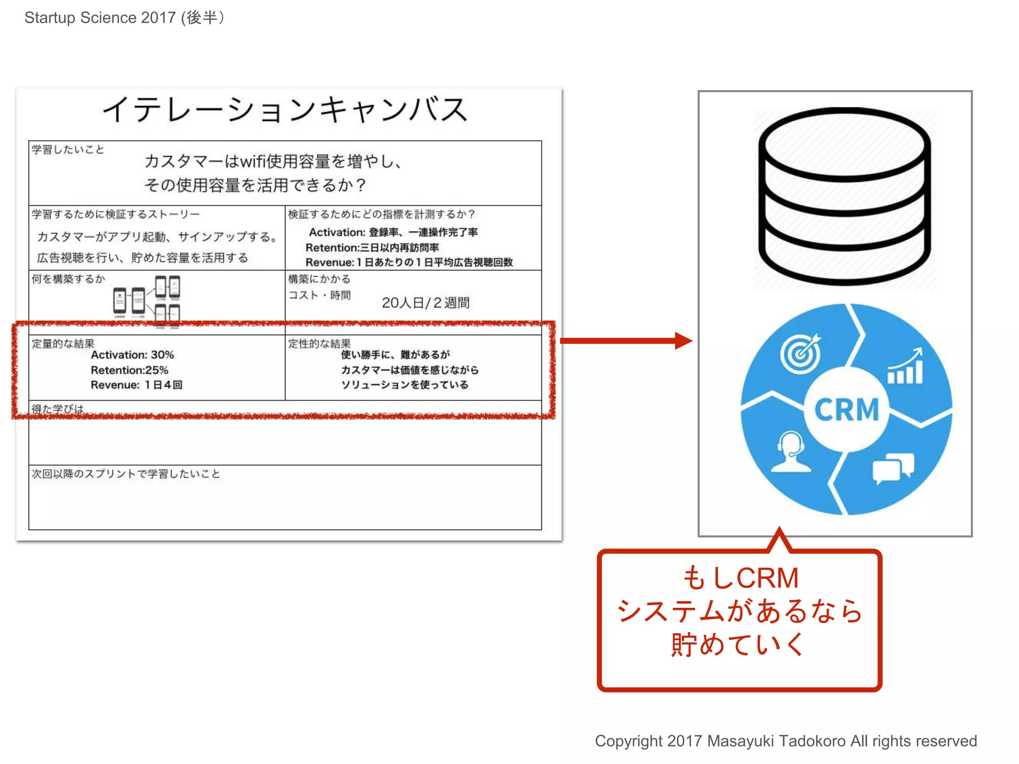 Startup Science ⑥ | PPT
