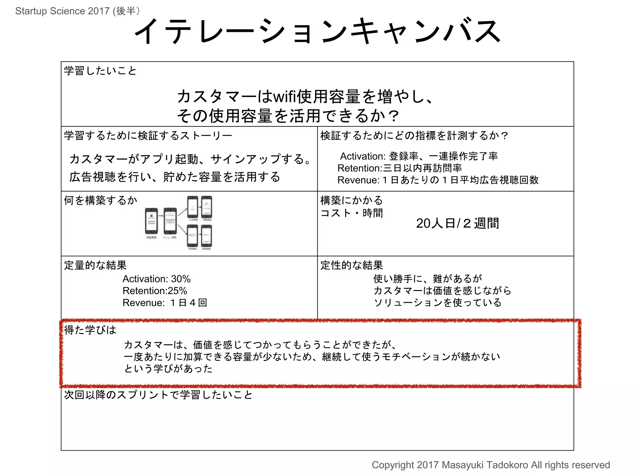 Startup Science ⑥ | PPT