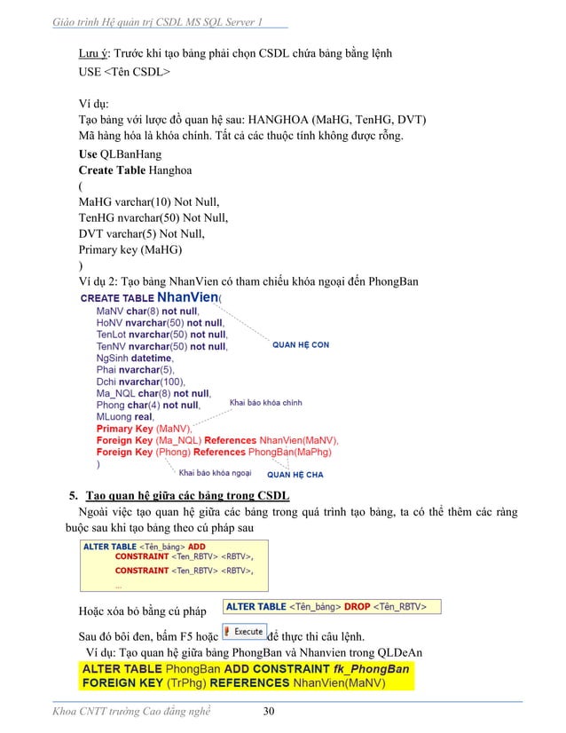 Gt he quan_tri_csdl_ms_sql_server | PDF