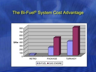 Altronic GTI Bi fuel System | PPT