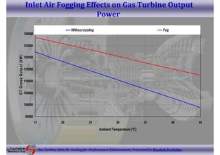 GT Inlet Cooling | PDF