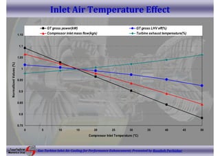 GT Inlet Cooling | PDF