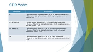 MySQL GTID Concepts, Implementation and troubleshooting | PDF