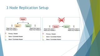 MySQL GTID Concepts, Implementation and troubleshooting | PDF