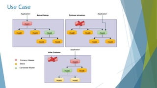 MySQL GTID Concepts, Implementation and troubleshooting | PDF | Databases | Computer Software ...