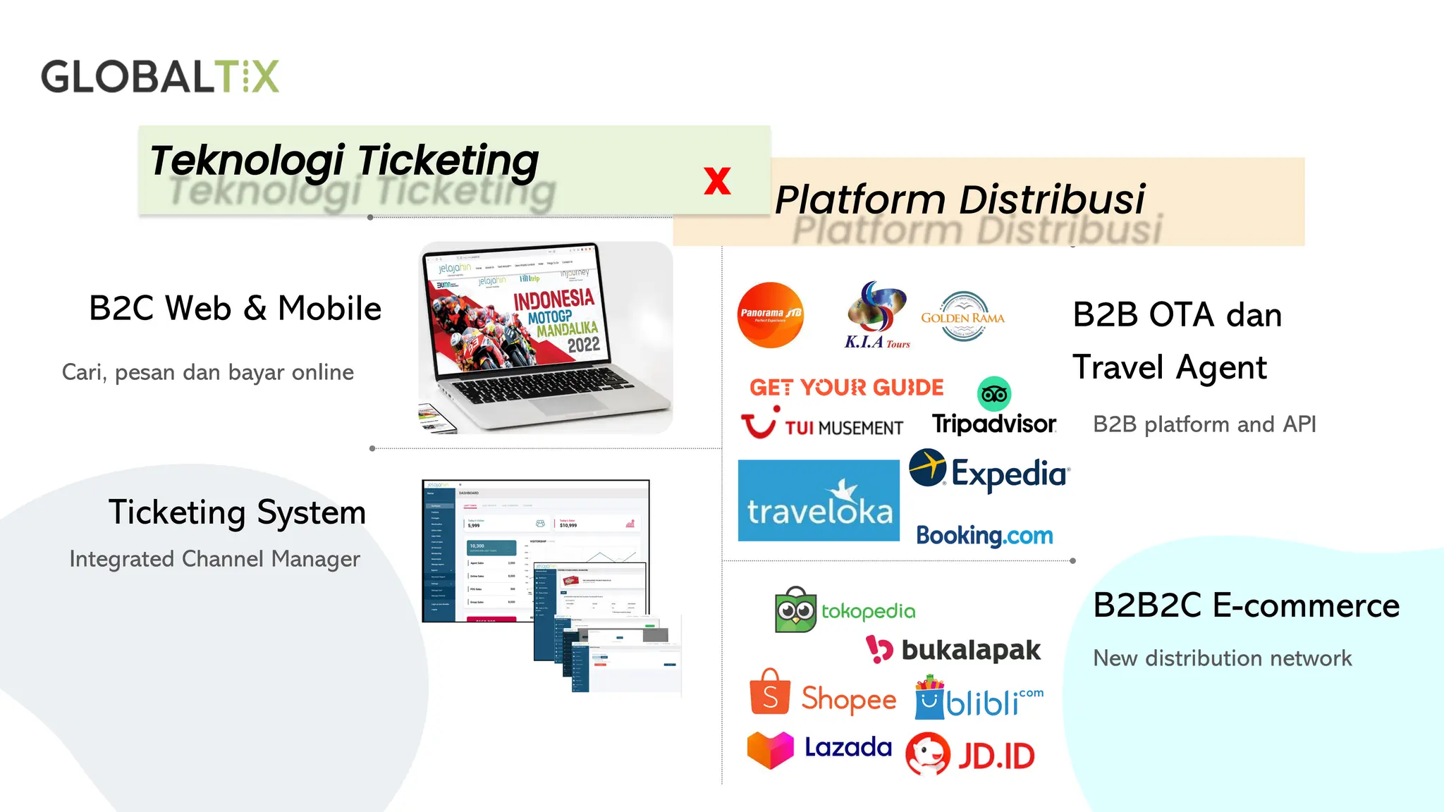 GlobalTix Solusi Ticketing System & Distribusi | PDF