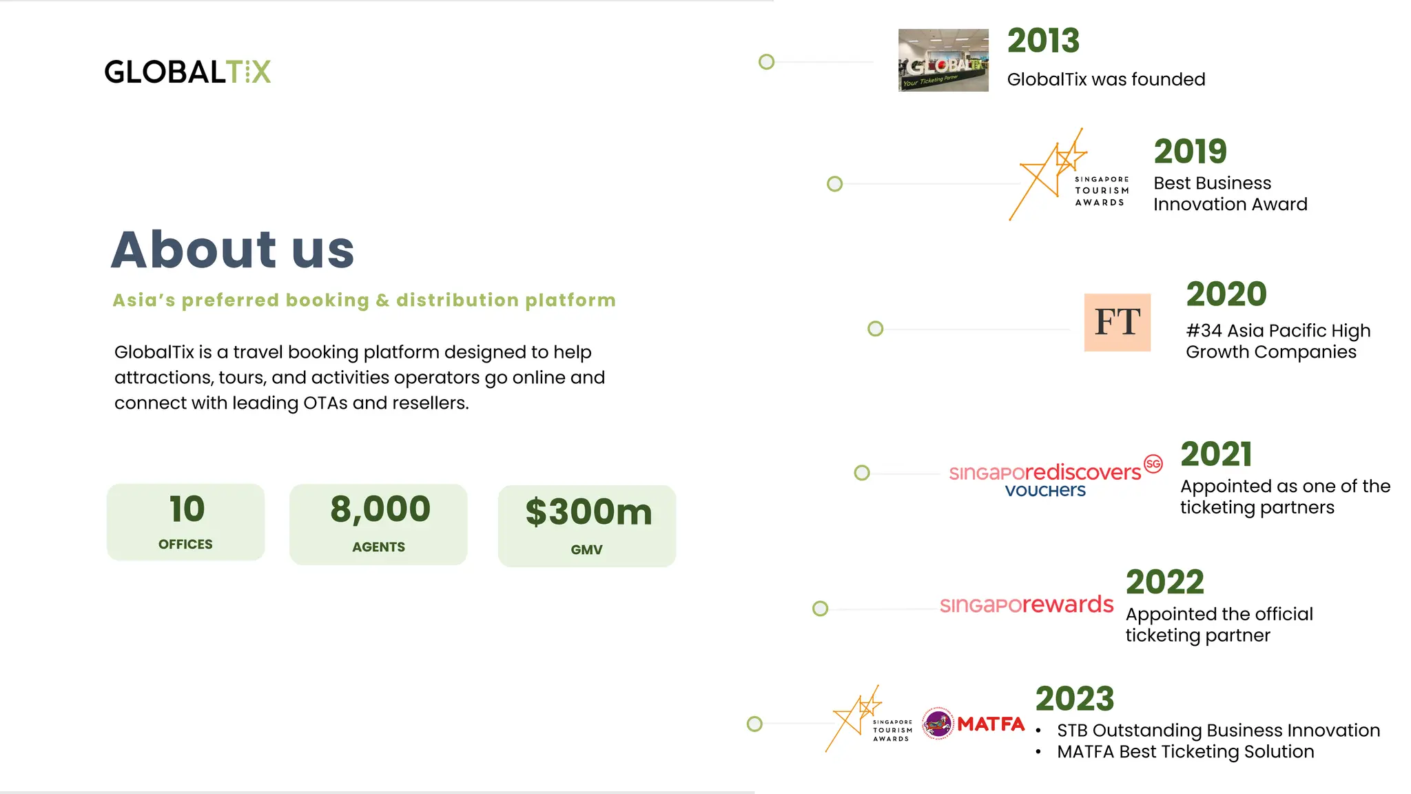 Solution Ticketing & Distribution from GlobalTix Indonesia | PDF | Asia Travel | Travel Locations