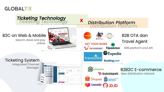 Solution Ticketing & Distribution from GlobalTix Indonesia | PDF | Asia Travel | Travel Locations