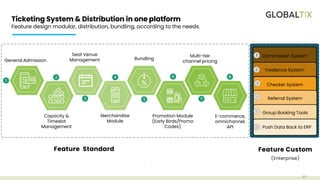 Solution Ticketing & Distribution from GlobalTix Indonesia | PDF