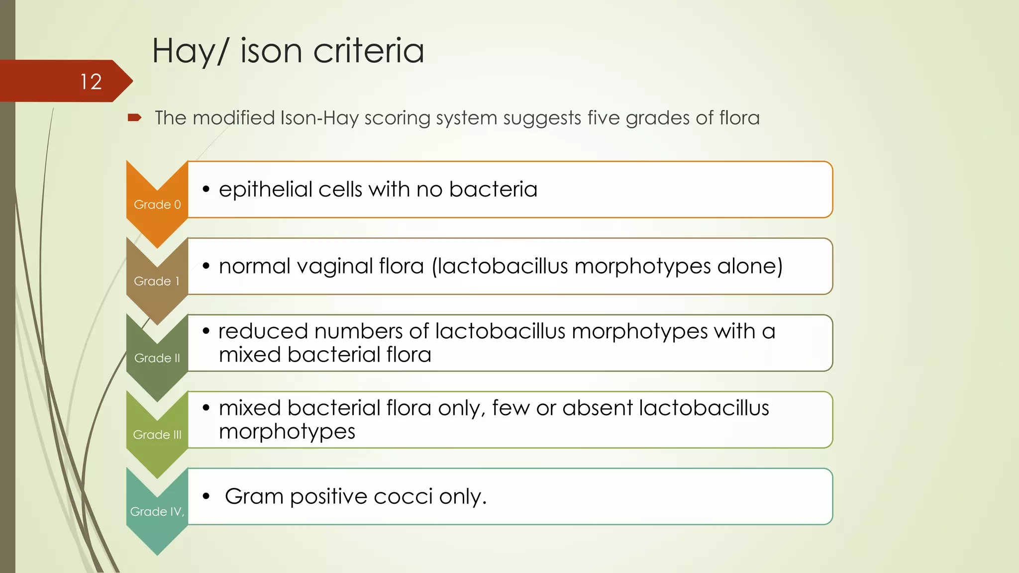 genital infection in gynecology | PPTX
