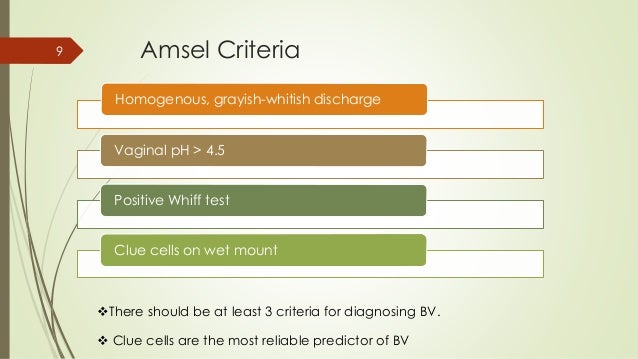 genital infection in gynecology