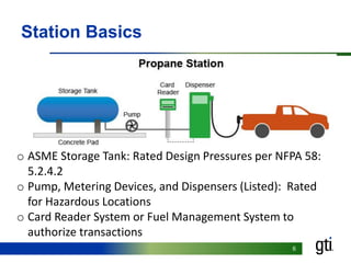 Gas Technology Institute, Boehlke Bottled Gas Corporation & AmeriGas - Station Installation ...