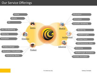 3D Modeling & Animation | PPT