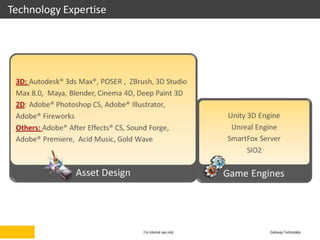 3D Modeling & Animation | PPT